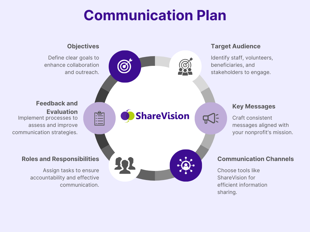 Using Case Management Software to Support Your Communication Plan